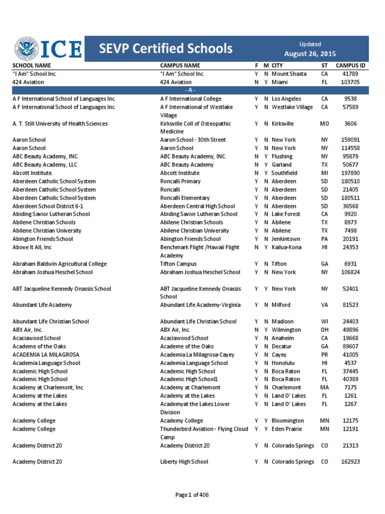 List of Accredited Schools in the U.S. | PDF