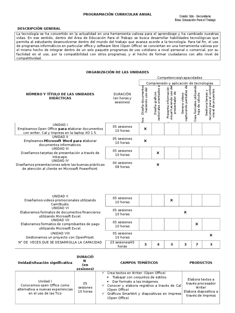 Programación Curricular Anual de EPT 2°año 2017 | PDF | Microsoft | Microsoft PowerPoint