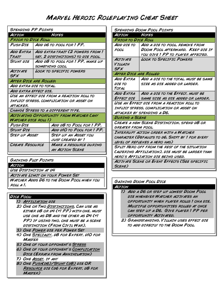 MHR Cheat Sheet v3.1 | PDF | Psychological Trauma | Stress (Biology)