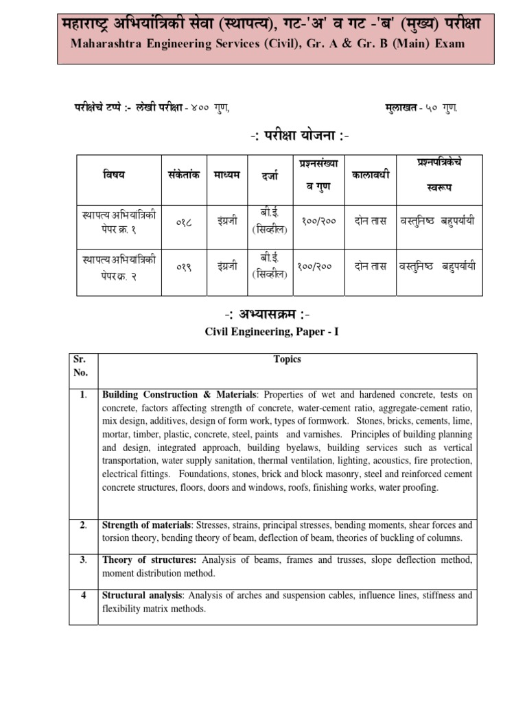 Maharashtra Engineering Services (Civil), Gr. A & Gr. B (Main) Exam ...