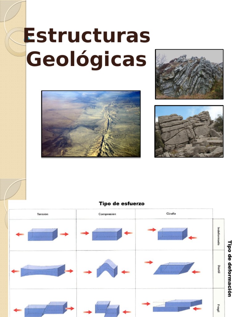 Exposicion Estructuras Geologicas | PDF | Falla (geología) | Estrato
