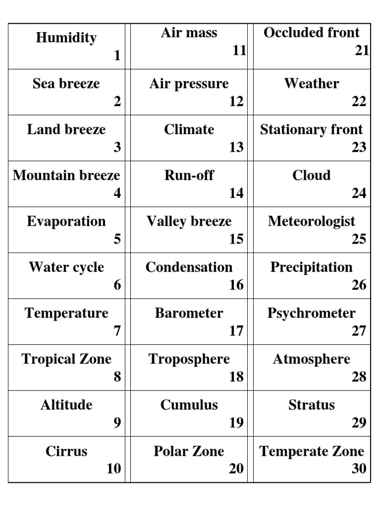 5th Grade Science Weather Vocabulary Cards | PDF | Atmosphere Of Earth ...