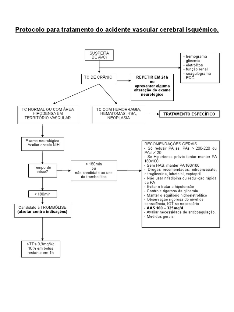 Protocolo Para Tratamento Do AVCi | AVC | RTT