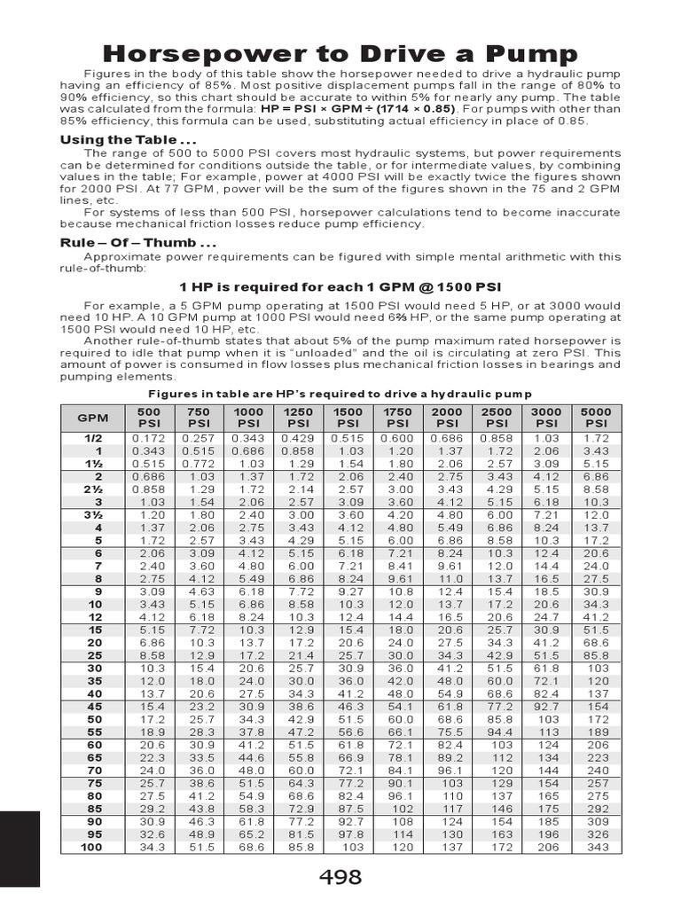 Horsepower To Drive A Pump: Using The Table | PDF