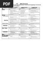 Grade 8 Patterns Lesson 1 | PDF | Pattern | Lesson Plan