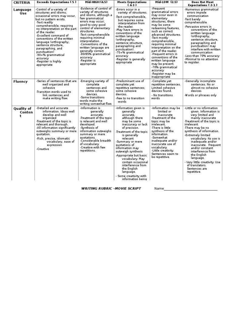 Movie Script Rubric | PDF | Vocabulary | Semiotics