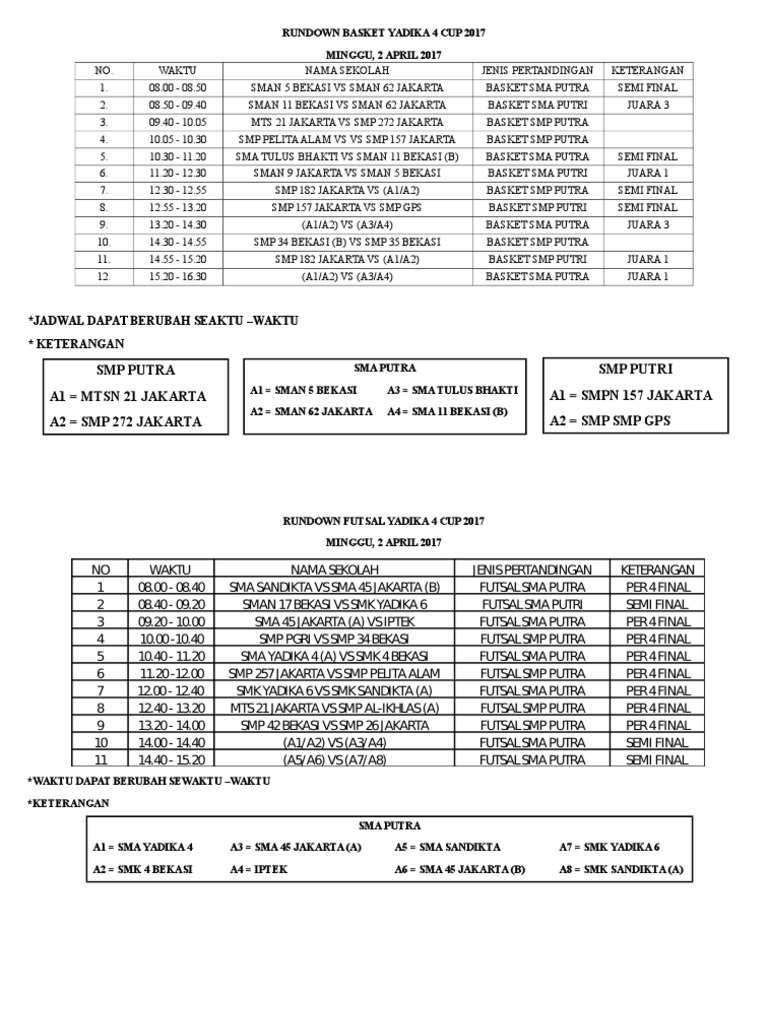 Contoh Rundown | PDF