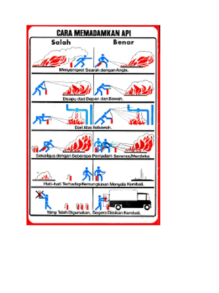 Cara Memadamkan API | PDF