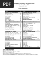 Civil Engineering Road Map | PDF