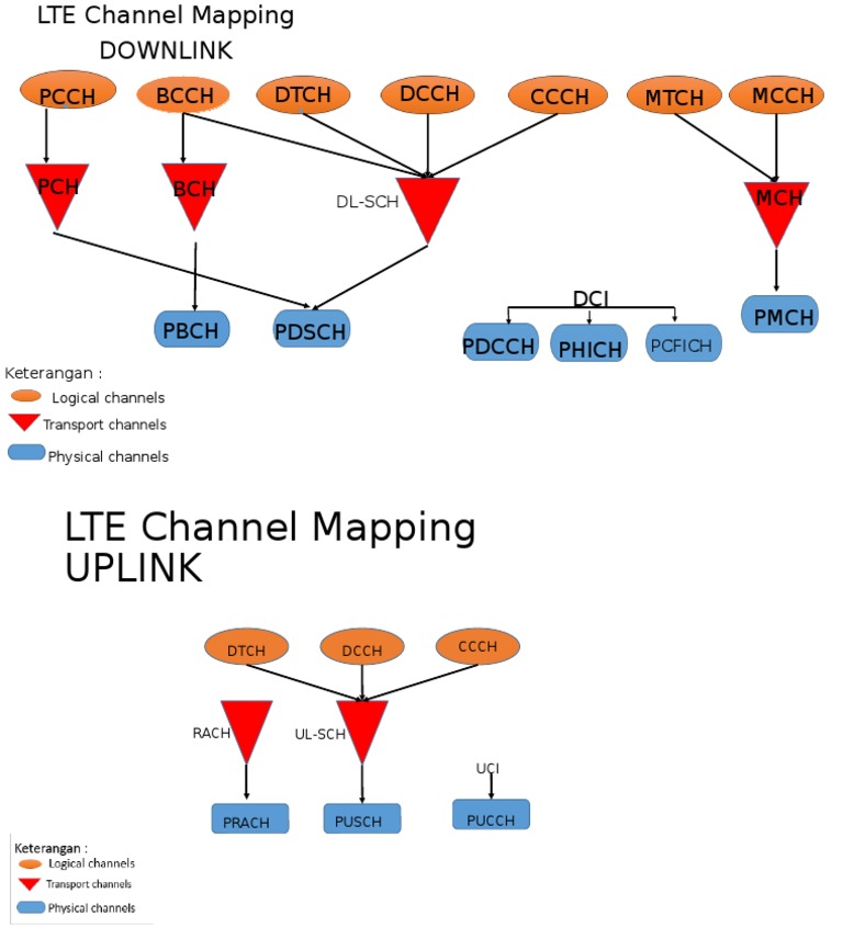 LTE Channel Mapping Overview | PDF | Technology & Engineering