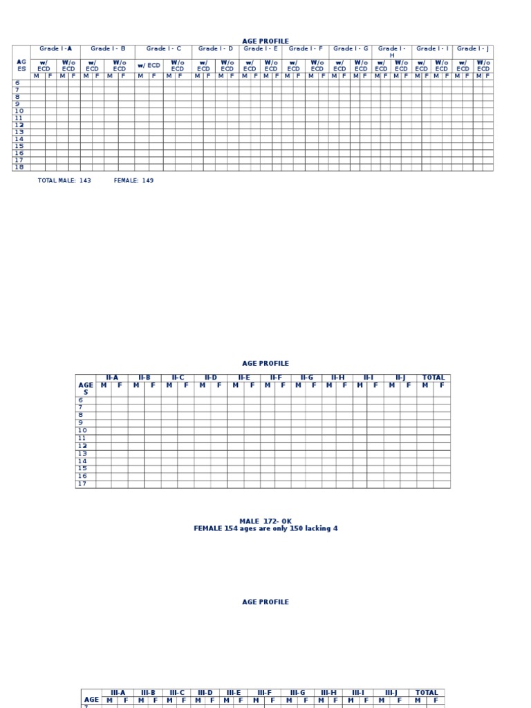 Age Profile: Total Male: 143 FEMALE: 149 | PDF
