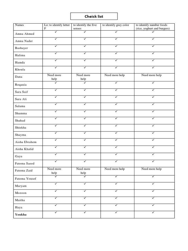 Cheick List: Colors Worksheet Grades | PDF