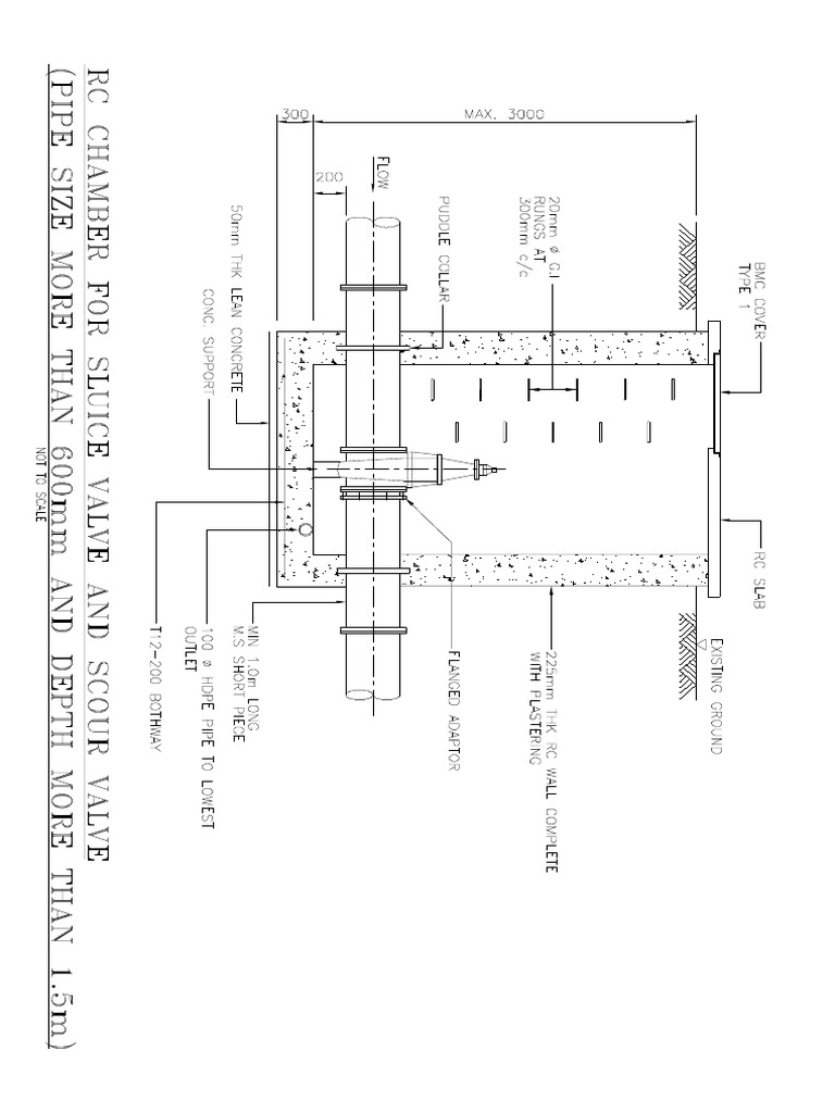 RC Valve Chamber | PDF