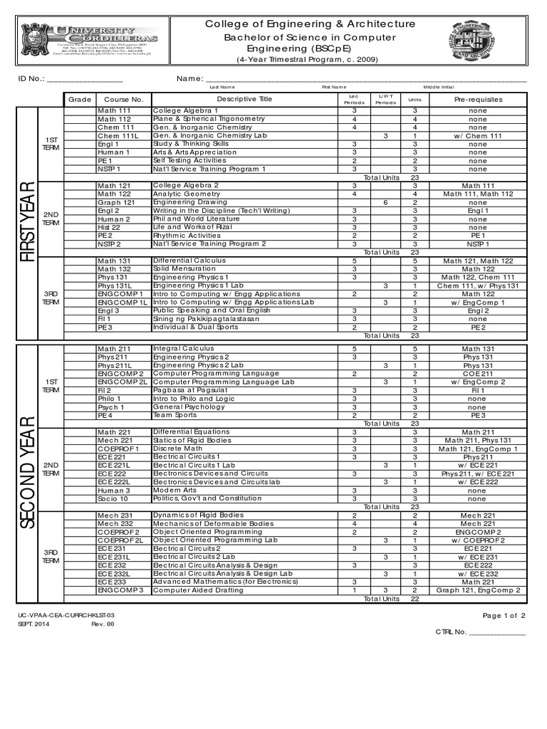 BS Computer Engineering - University of Cordilleras | Electrical ...