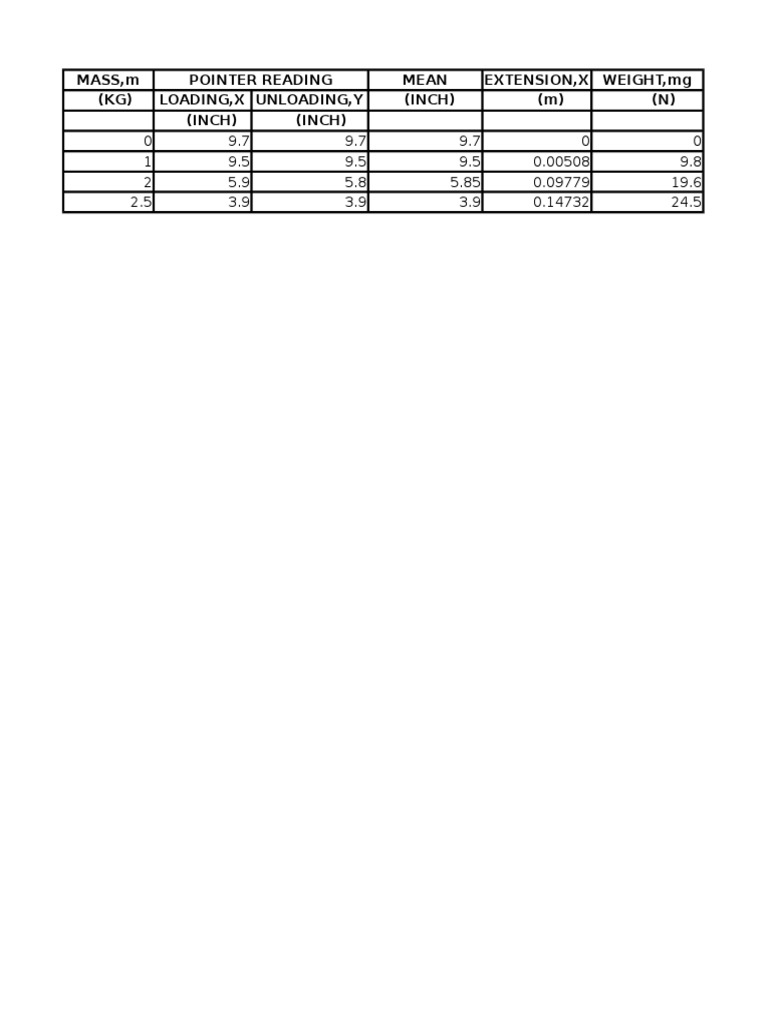 MASS, M Pointer Reading Mean Extension, X Weight, MG (KG) Loading, X Unloading, Y (INCH) (M) (N ...