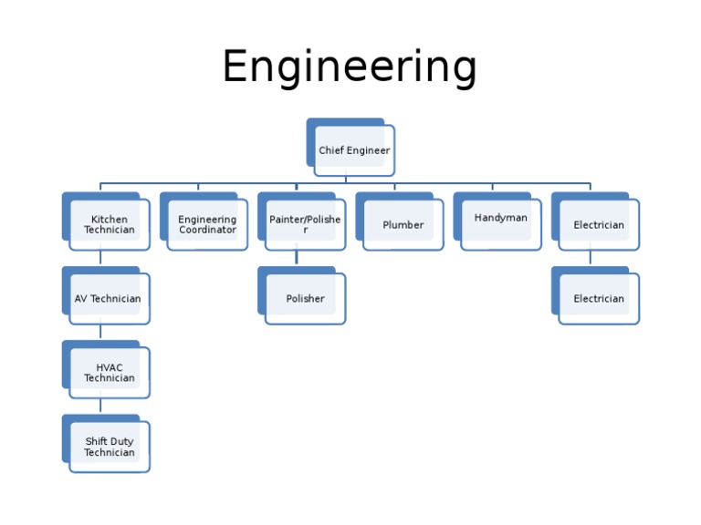 Engineering: Chief Engineer | PDF