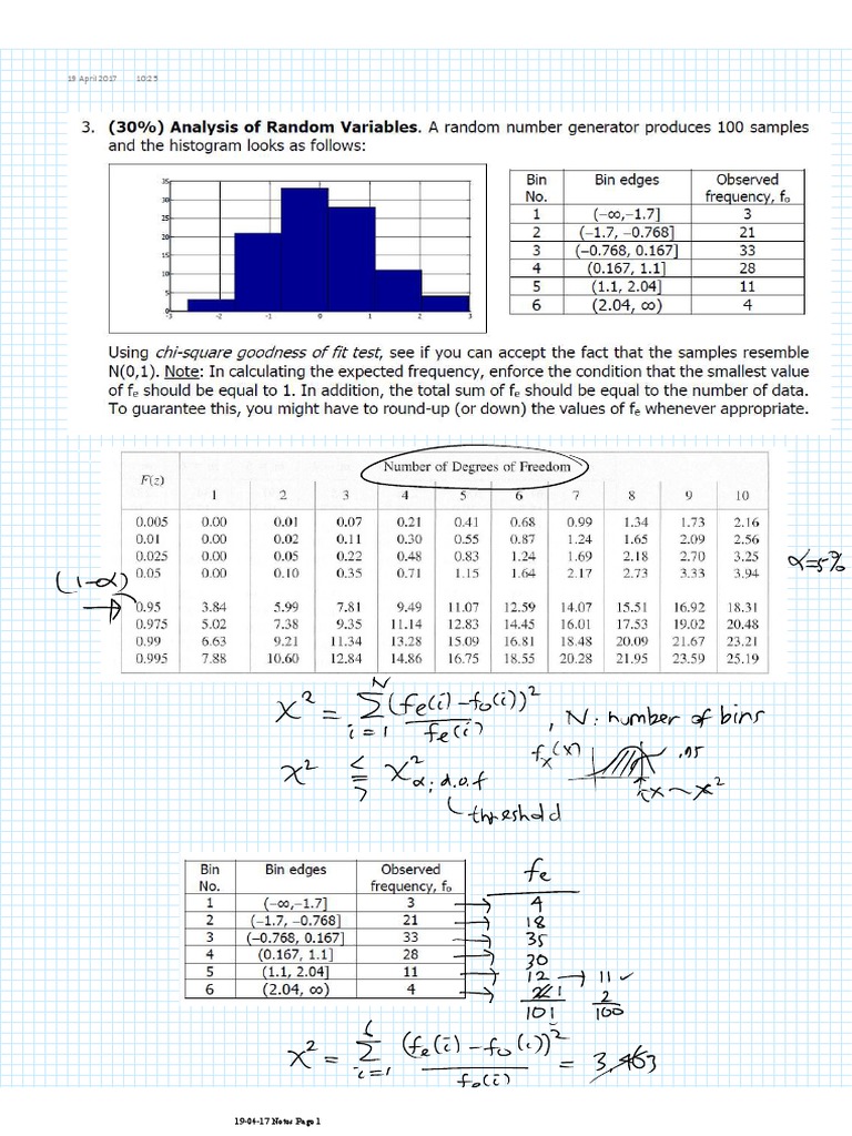 MS5002 19-04-17 Notes | PDF