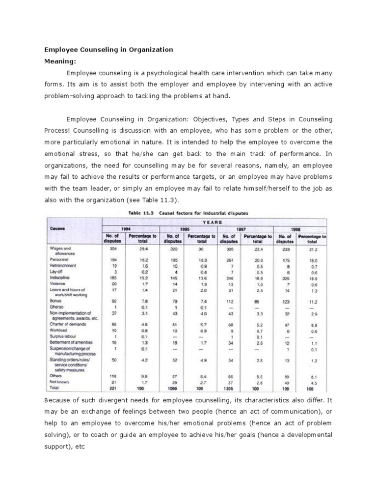 Employee Counseling in Organization | PDF | Psychotherapy | Employment