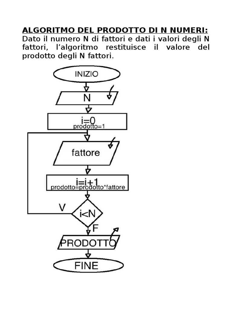 Algoritmo Del Prodotto Di N Numeri | PDF
