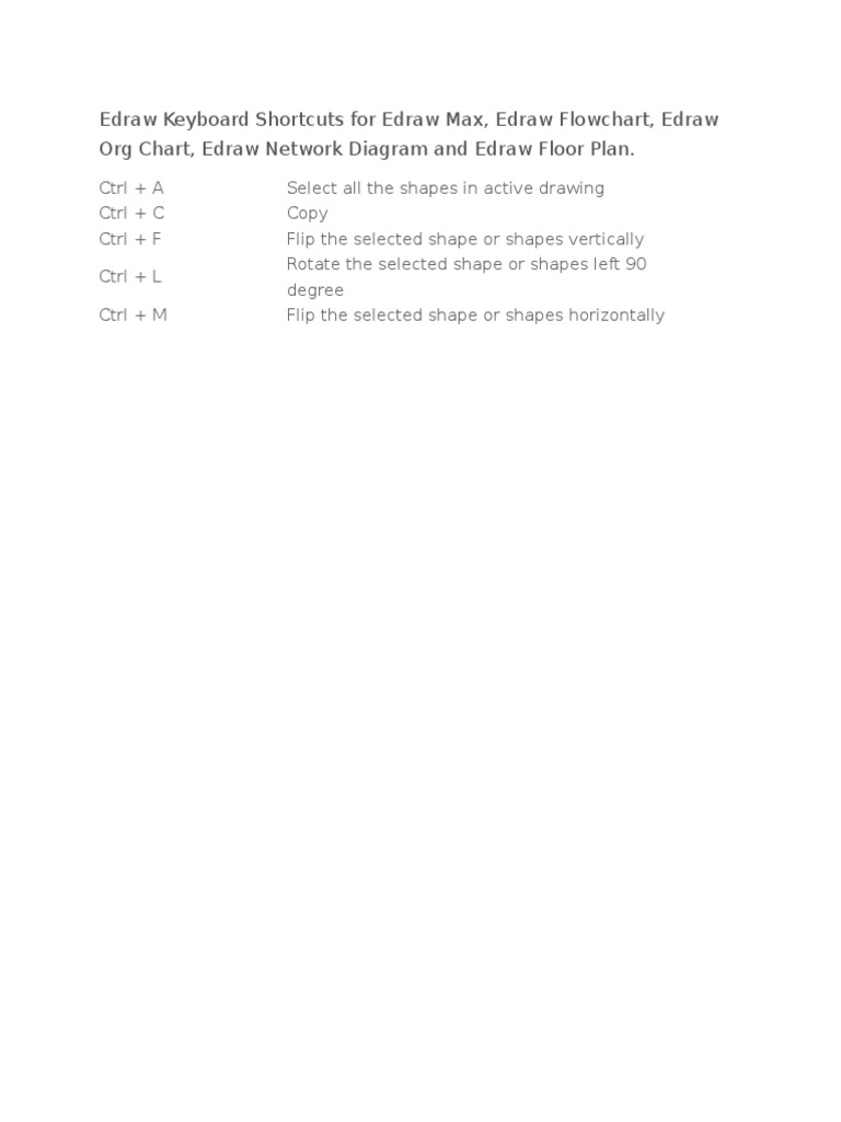 Edraw Keyboard Shortcuts For Edraw Max, Edraw Flowchart, Edraw Org ...