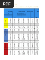 Shell - DEP - 31.22.20.31 PRESSURE VESSELS Table VIII-1 | PDF | Gas ...