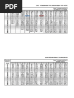 Tabel-R Atau R Tabel Menueut Sugiyono | PDF