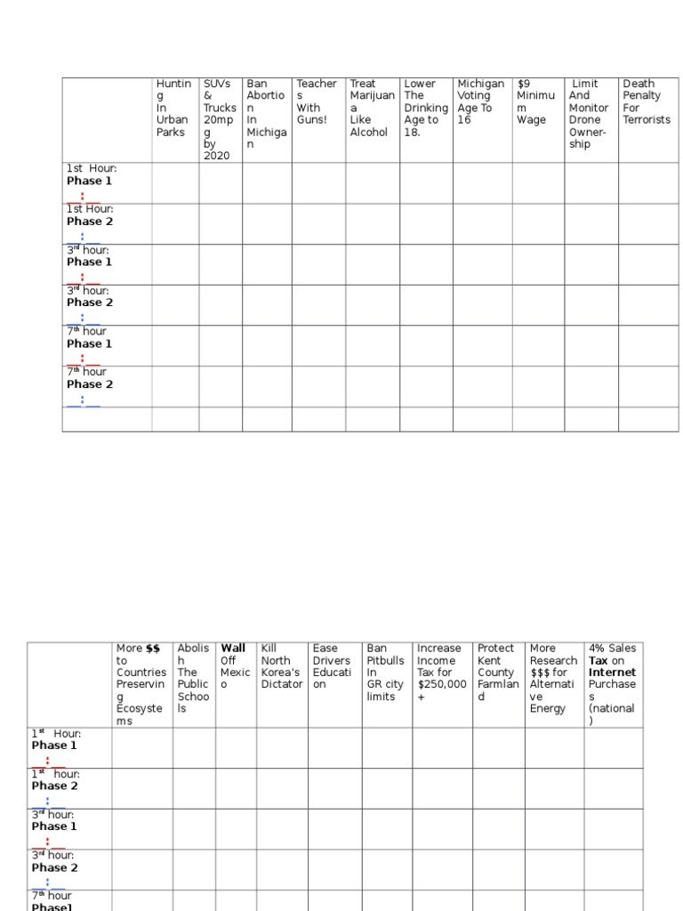 committee activity | United States Congress | United States Government