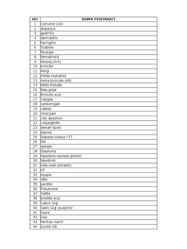 Daftar Penyakit dan Kode Medis | PDF