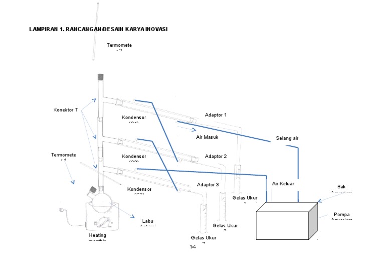 Lampiran 1 Rancangan Desain Karya Inovasi | PDF