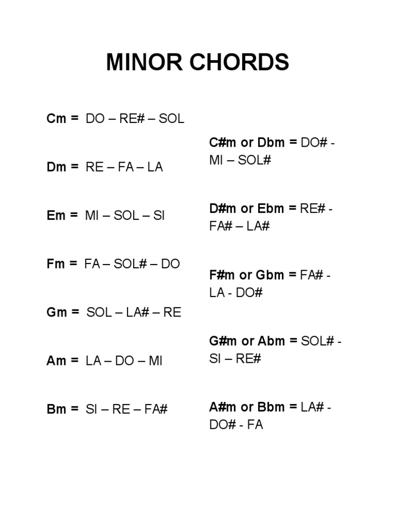 Minor Chords: CM Do - Re# - Sol C#M or DBM DO# | PDF