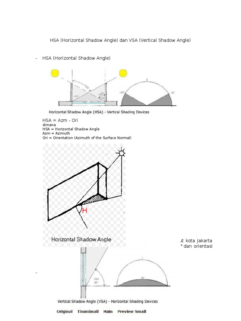 Dimana HSA Horizontal Shadow Angle Azm Azimuth Ori Orientation (Azimuth ...