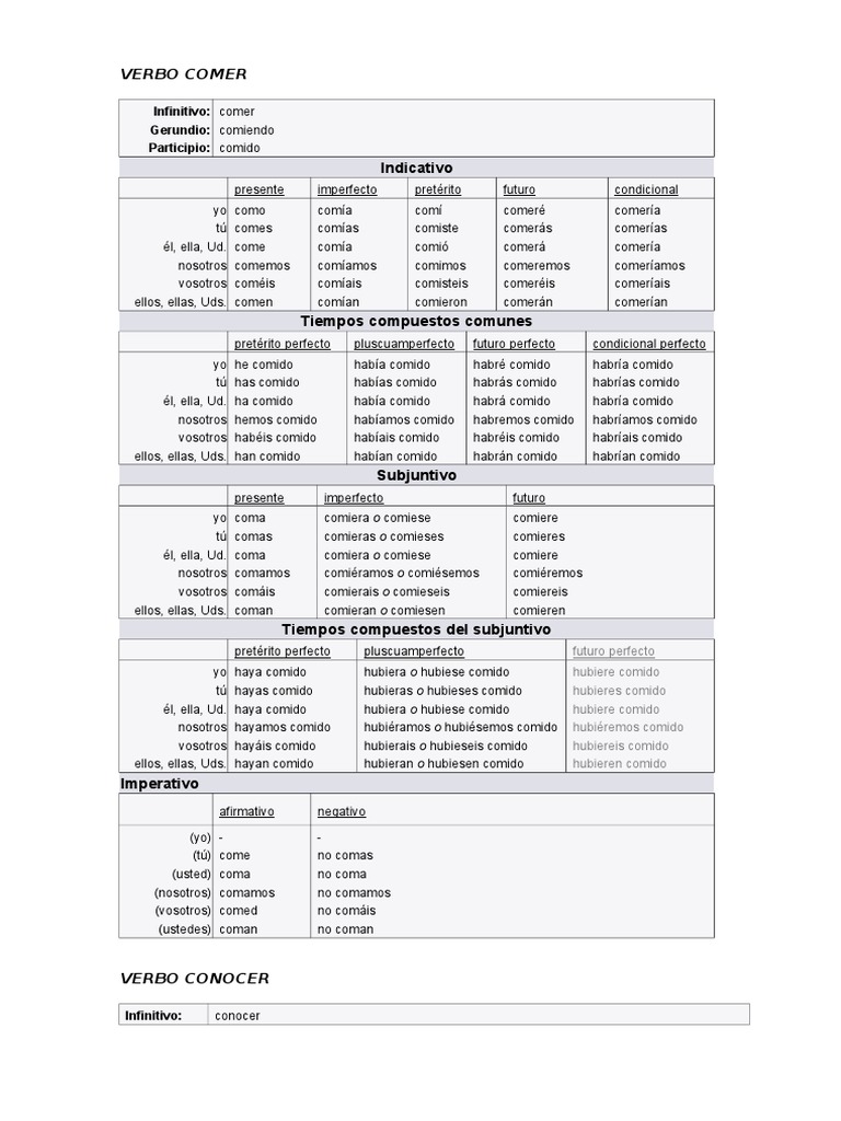 Verbo Comer | PDF | Conjugación gramatical | Sintaxis
