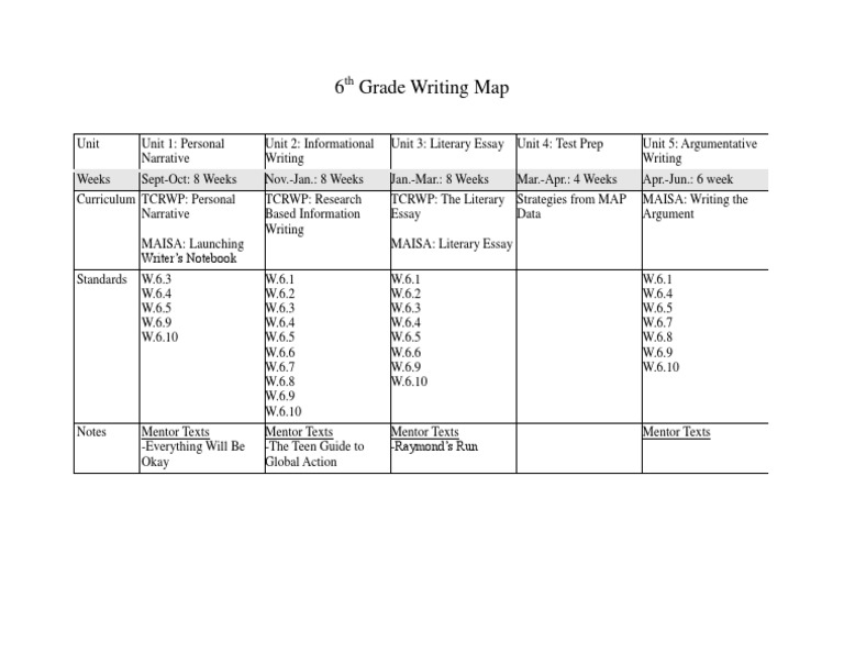 6th Grade Writing Map | PDF