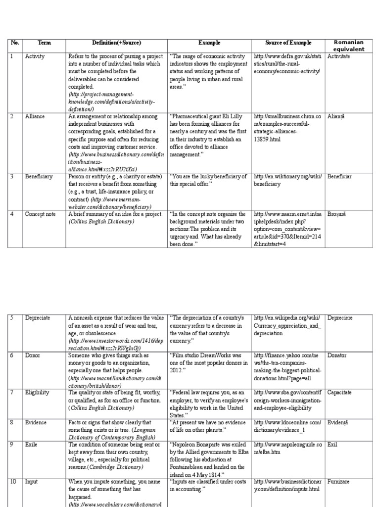 Glossary of Project Cycle Management Terms | PDF | Project Management ...