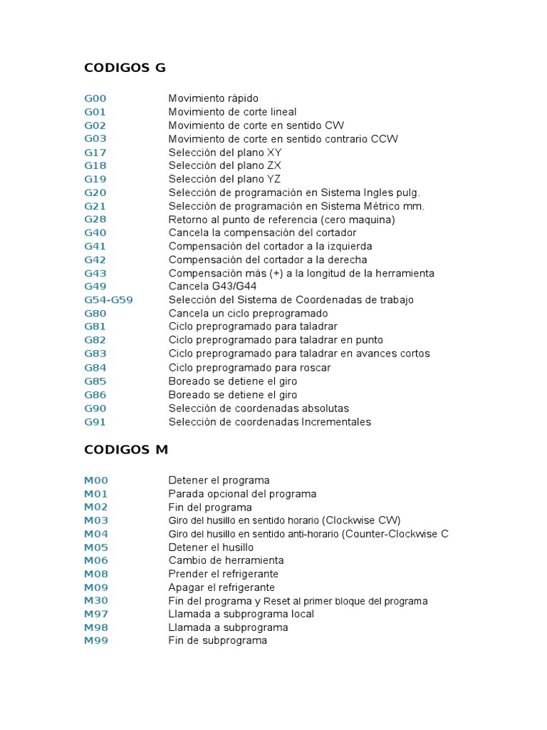 Codigos G y M | PDF