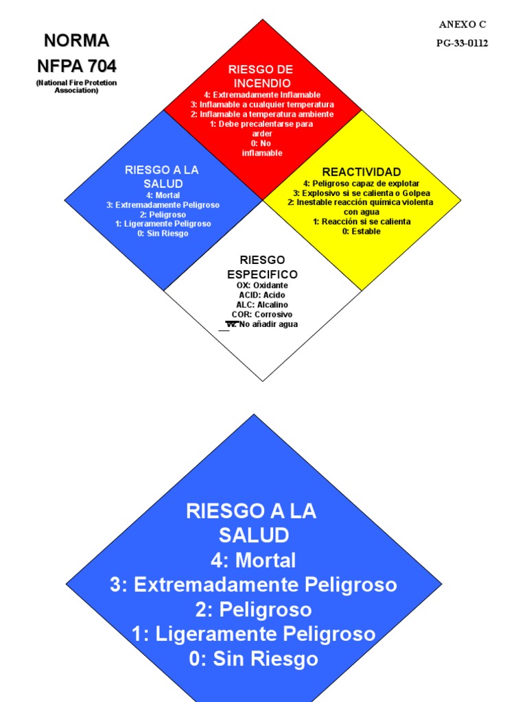 Rombo Nfpa | PDF | Combustibles | Material explosivo
