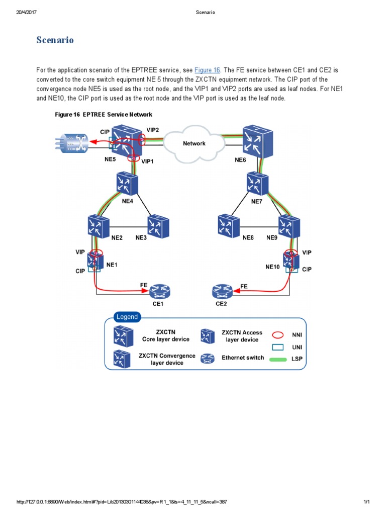 Scenario: Figure 16 EPTREE Service Network | PDF