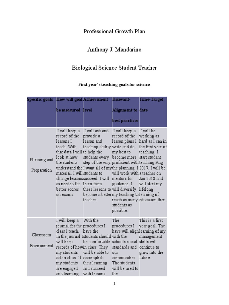 Professional Growth Plan 1 | PDF | Teachers | Lesson Plan