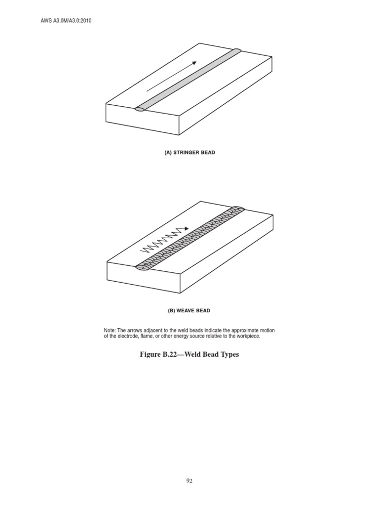 Weld Bead Types Explained | PDF | Teaching Methods & Materials ...