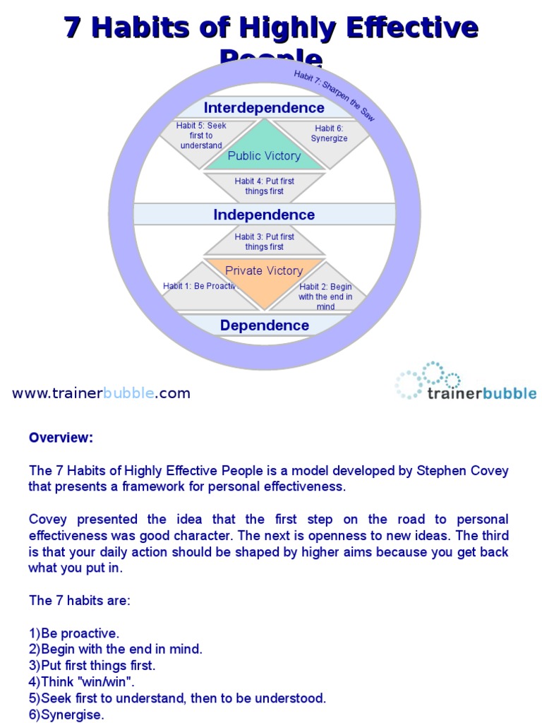 The Path to Interdependence: Understanding Covey's Model of the 7 ...