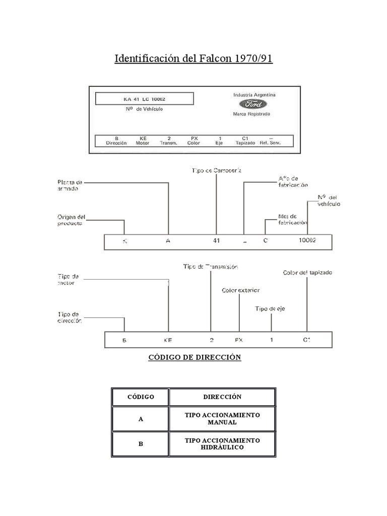 Identificación del Ford Falcon 1970 | PDF