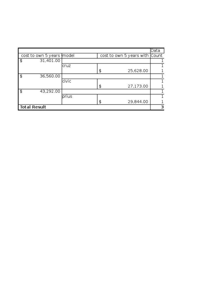 Car Assignment | PDF