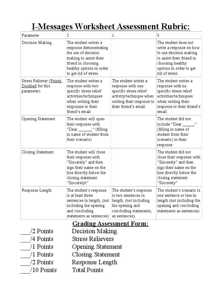 I-Messages Worksheet Assessment Rubric | PDF | Cognition ...