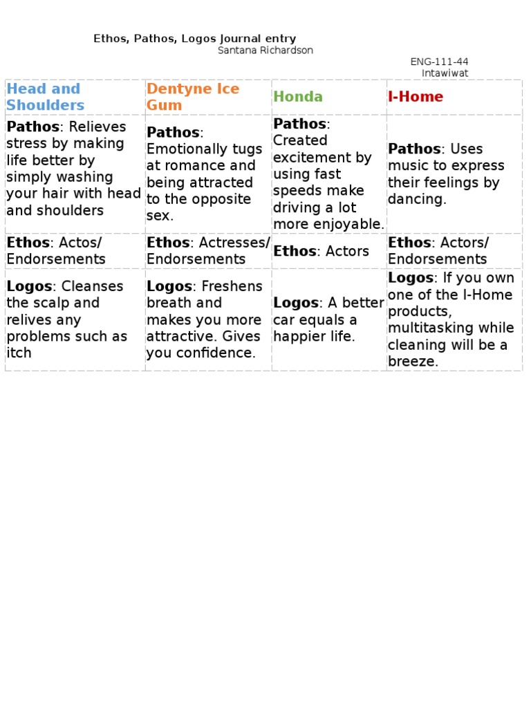 Ethos Pathos Logos Journal | PDF