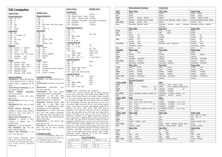 Pali Verb Conjugation Pronoun Declension Tables 1 X A4 | PDF ...