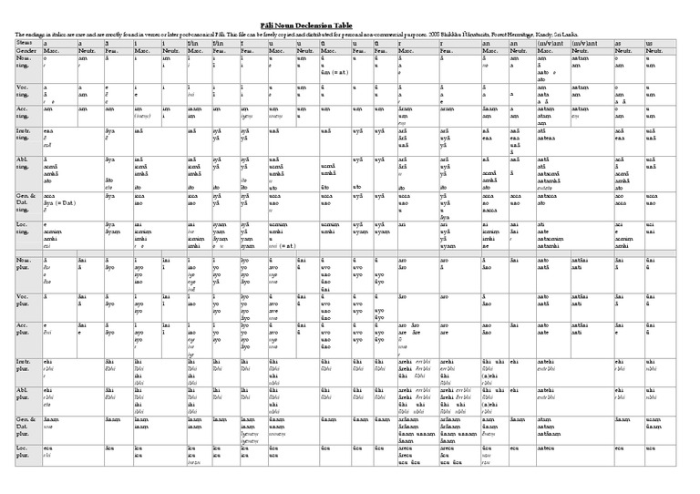 Pali Nouns Declension Table 1 X A4 | PDF