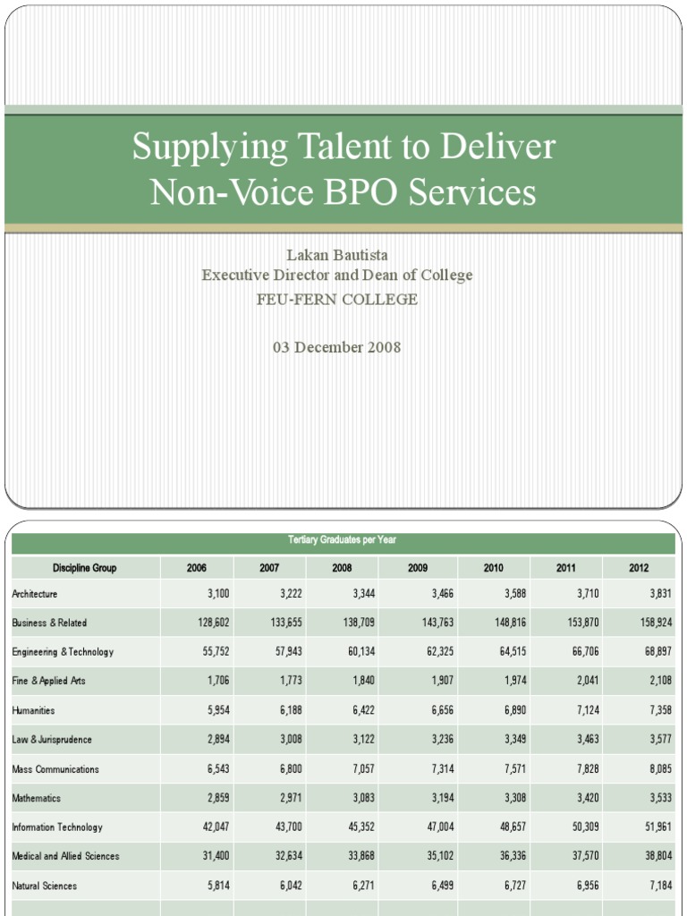 Non-Voice BPO Talent Supply | PDF | Science | Cognition
