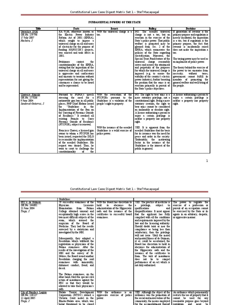 Constitutional Law Case Digest Matrix Set 1 | PDF | Eminent Domain ...