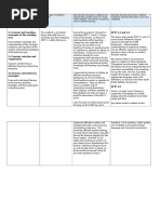 Sample Annotation | PDF | Lesson Plan | Literacy