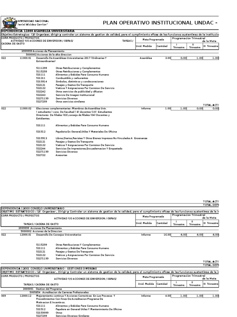 Plan Operativo UNDAC 2017 | PDF | Consumo (economía) | Calidad (comercial)
